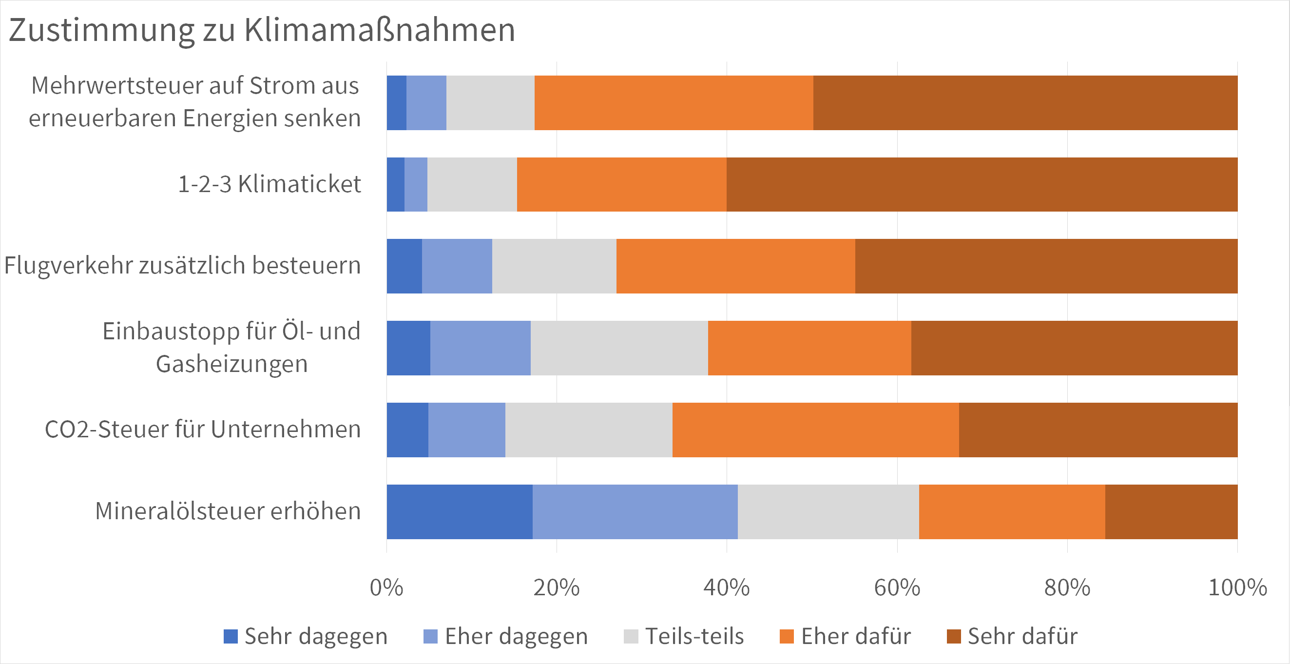 Ergebnisse